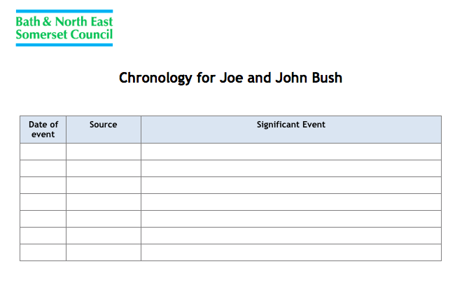 A summary on the ‘WHY’ of writing a chronology – Richard Devine, Social ...